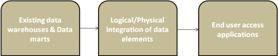 Datawarehouse Architecture Datawarehousing Tutorial By Wideskills
